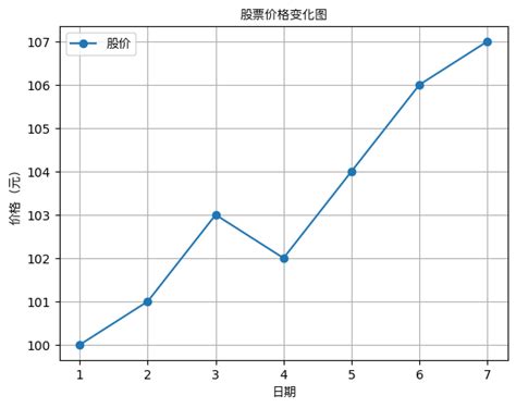 终极方案：解决matplotlib绘制图表中文字显示乱码的问题（别再看到“ ”了！）matplotlib中文乱码问题 Csdn博客