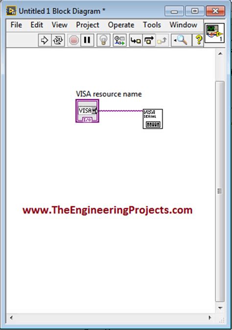 Dc Motor Speed Control In Labview The Engineering Projects