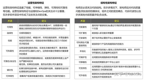 系统架构设计：领域建模、架构设计与量化评估 知乎