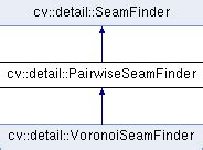 OpenCV Cv Detail PairwiseSeamFinder Class Reference
