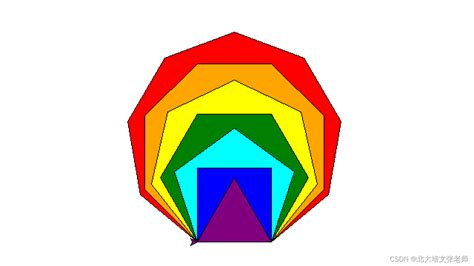 Python海龟画图6多边形（2）海龟编辑器编辑循环多边形 Csdn博客