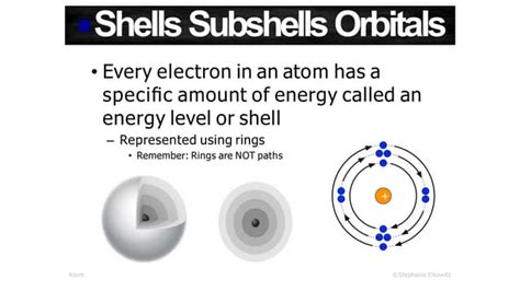 Notes Electrons And Electron Config Pptx