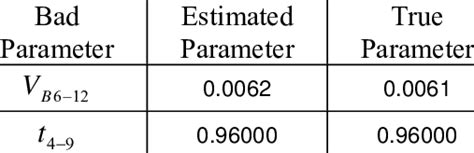 Simultaneous Estimation Of All Identified Parameters Download Table