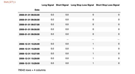 Python Keeping Only The Last Occurrences Of A Data In Column On A Given Date In Pandas Stack