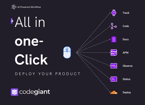 Codegiant On Linkedin All In One Click Deploy Your Product Launching A Product Should Be About