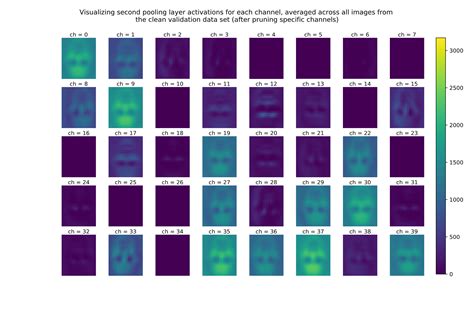GitHub Vbabushkin ECE GY 9163 Machine Learning For Cyber Security Project Course Project For