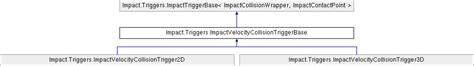 Impact Interaction System Api Impacttriggers