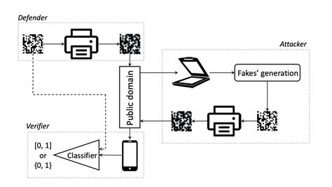 Slava Voloshynovskiy On Linkedin Paper Mobile Authentication Of Copy Detection Patterns How