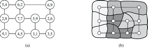 Figure 1 From Partitioning A Multi Weighted Graph To Connected Subgraphs Of Almost Uniform Size