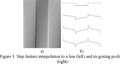 Figure 3 From Sar Images Co Registration Based On Phase Congruency Algorithm Semantic Scholar