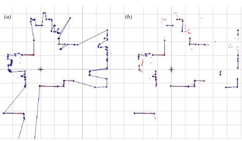 9 A Segments After Segmentation Of The Laser Data B Segments