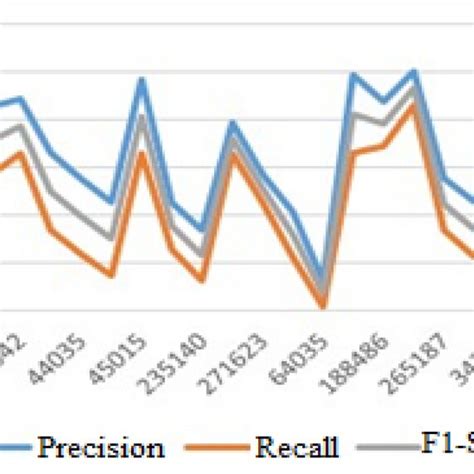 Experimentation Value Based On Individual User Similarity Download Scientific Diagram