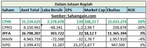Analisis Saham Ukuran Perusahaan