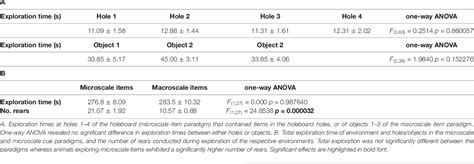 Table 2 From The Perirhinal Cortex Engages In Area And Layer Specific Encoding Of Item