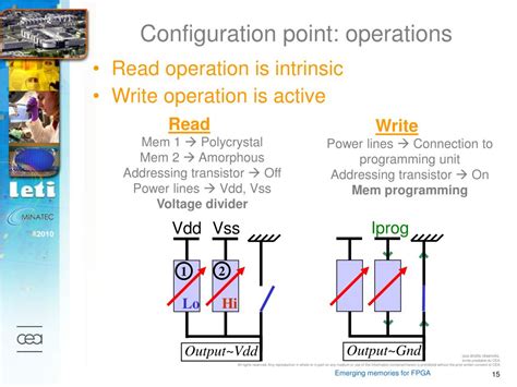 Ppt Emerging Memory Technologies For Reconfigurable Routing In Fpga Architecture Powerpoint