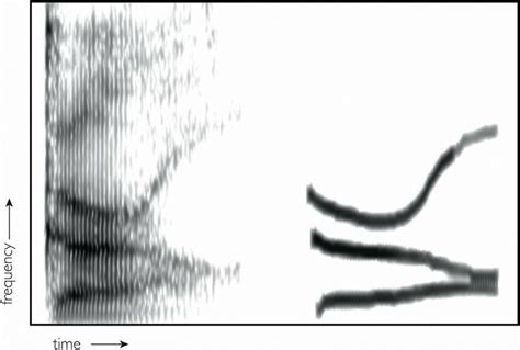 Spectrographic Representation Of The Easy Word GIRL A Token Of Natural Download Scientific