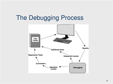 Basic Idea Of The Proposed Debugging Technique Circuit Diagram Soren