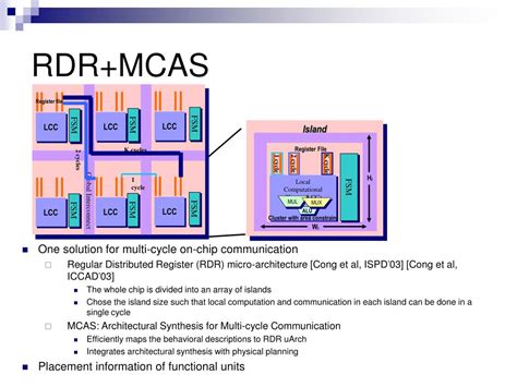 Ppt Bitwidth Aware Scheduling And Binding In High Level Synthesis