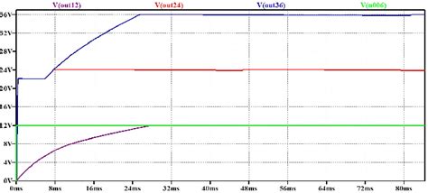 Figure 6 From Design And Execution Of Single Input Multiple Output Dc Dc Converter Semantic