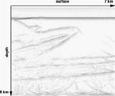 Depth Migrated Seismic Data Relative To Figs 3 And 4 Download Scientific Diagram