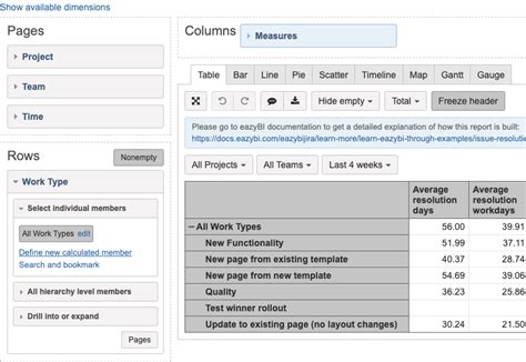 Custom Field With Multiselect Create Member For Each Combination Of