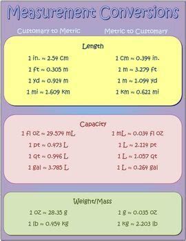 Metric Units For Measurement Conversions Metric Conversion Reference