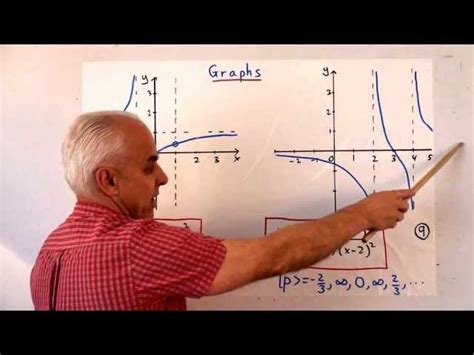 Free Video Limits And Rational Poly On Sequences Real Numbers Limits Math Foundations N J