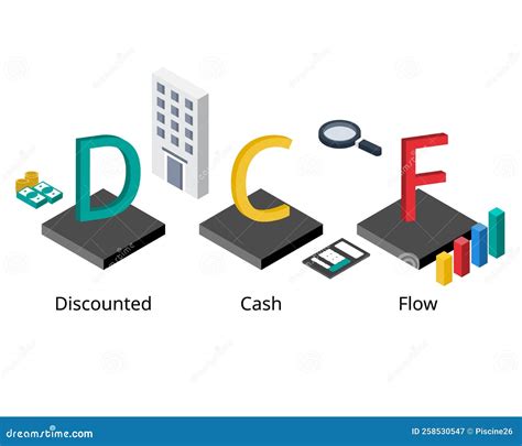 O Fluxo De Caixa Descontado Ou O Dcf Estima O Valor De Um Investimento