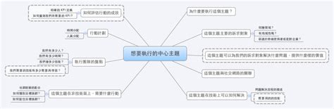 Social Networking Class Nctu 2013