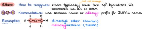 Functional Groups In Organic Chemistry Organic Chemistry Tutor