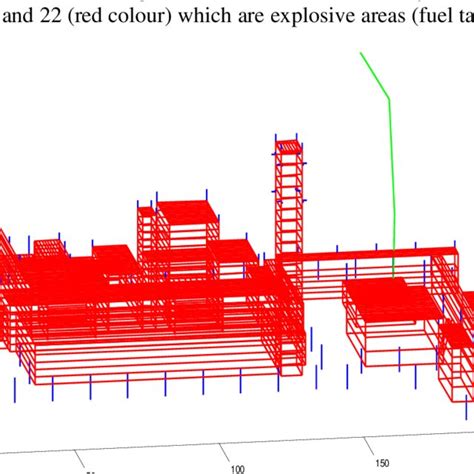Pdf Application Of Lightning Location System Data For Designing The External Lightning