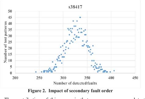 figure 1 from parallel order atpg for test compaction semantic scholar