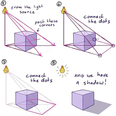 Learn The Art Of Drawing Shadows Como Dibujar Sombras Clases De
