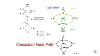 CMOS Logic Circuit IV 1 Pptx