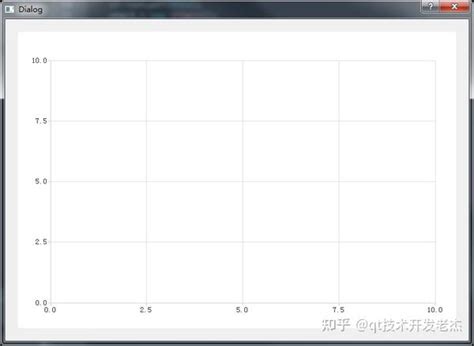 qt charts 实时曲线 知乎