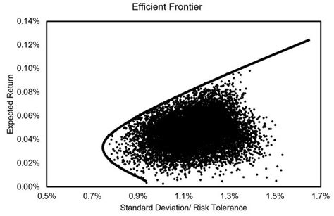 Portfolio Optimization Cornell University Computational Optimization Open Textbook