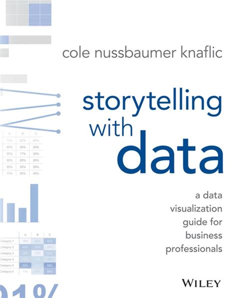 md mizanur rahman nayan on linkedin datastorytelling