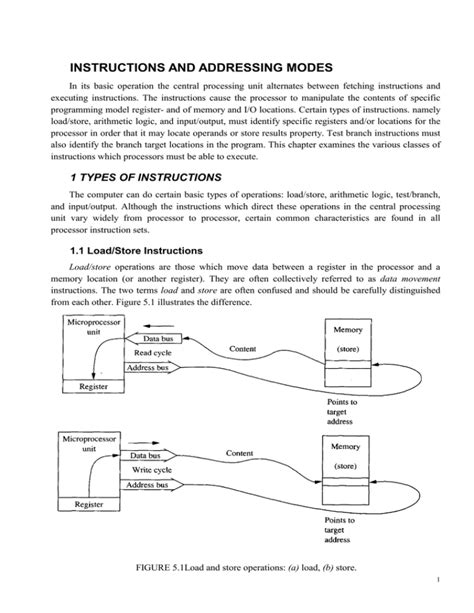 Computer Instructions Addressing Modes