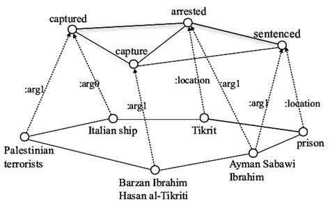 Joint Constraint Clustering For E3 4 5 Download Scientific Diagram