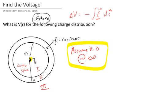 Solved Find the VoltageSphereΔV vec E dvec s What is Chegg com