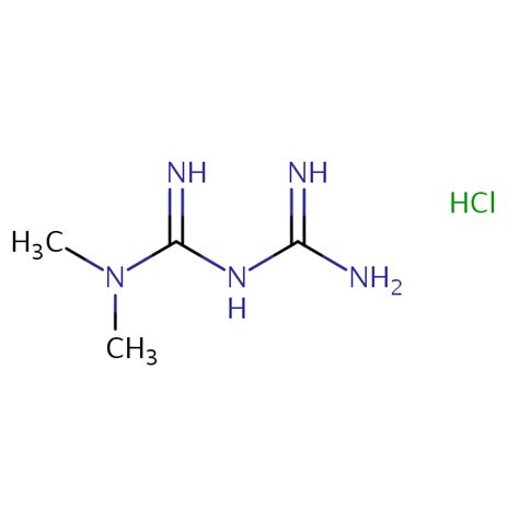 Metformin Hydrochloride Sielc Technologies