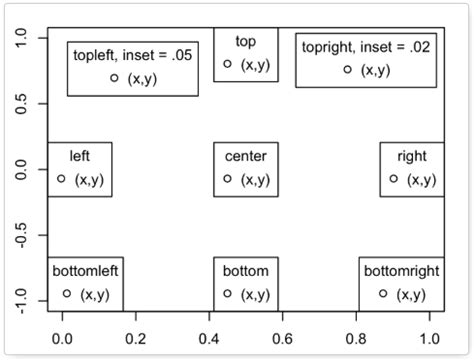 Chapter Standard Graphical Formatting In R Default R Graphs