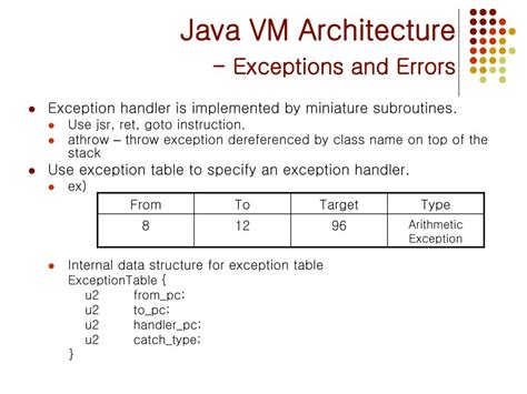Ppt The Java Vm Architecture And Apis Powerpoint Presentation Free Download Id570167