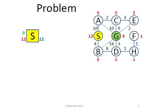 Lecture 19 Sma Star Algorithm PPT