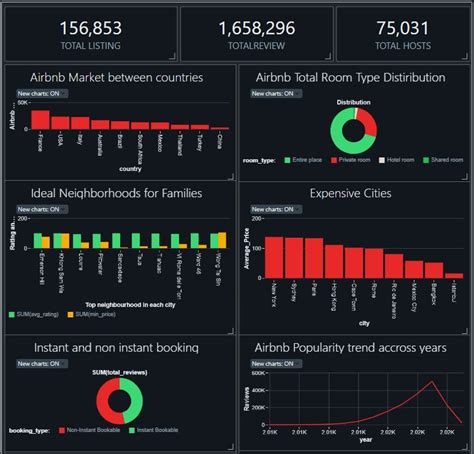 Dataengineering Azure Databricks Pyspark Capstoneproject Airbnb Dataanalytics Bigdata