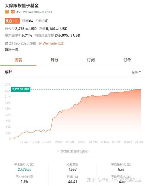 跟单盈利却关闭跟随，这届跟单者最关心的是什么？ 知乎