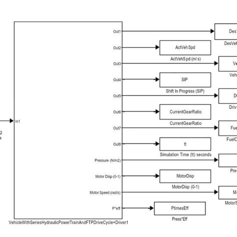 Simulation Block Diagram Of Shifting Strategy Developed In Matlab
