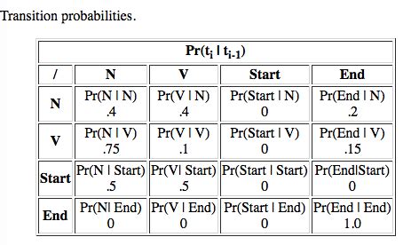 Viterbi Algorithm Chegg