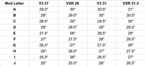 Mathews V3x Draw Length Modules Chartdevelopment
