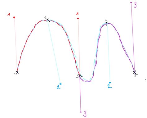 how to get control points of bezier curve from start end and midpoint